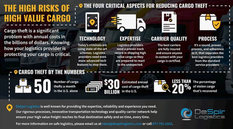 The Four Critical Aspects for Reducing Cargo Theft Risk - DeSpir Logistics